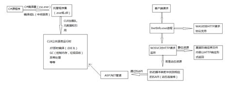 Comparing The Compilation Process Between Java And C Programmer Sought