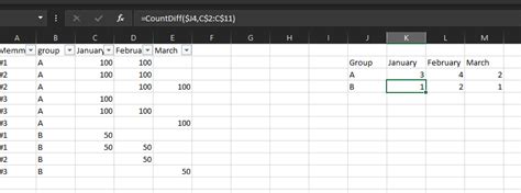 Excel Count Of Unique Occurrences In A Dataset That Are Grouped