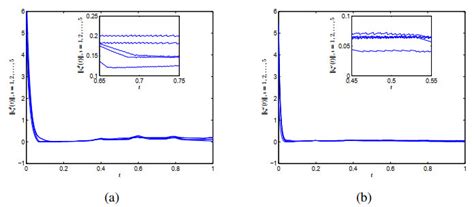 practical generalized finite time synchronization of duplex networks with quantized and delayed
