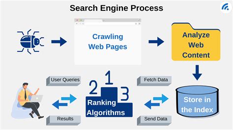 the most popular search engine what is it broadbandsearch
