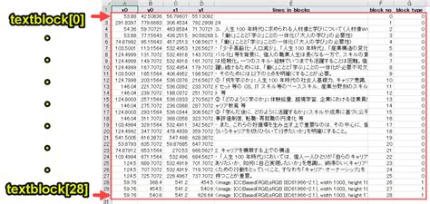 PythonでPDFテキストを読み込みExcel変換して一覧化する