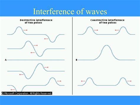 Ppt Wave Theory Part 2 Powerpoint Presentation Free Download Id