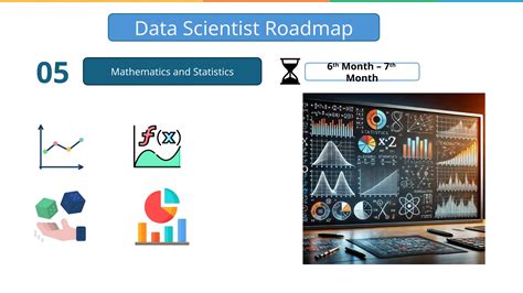 Complete Data Science Roadmap For 2025 Data Scientist Roadmap For Beginners 2025 Simplilearn