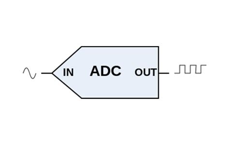 Analog To Digital Converter Ic Basic Overview
