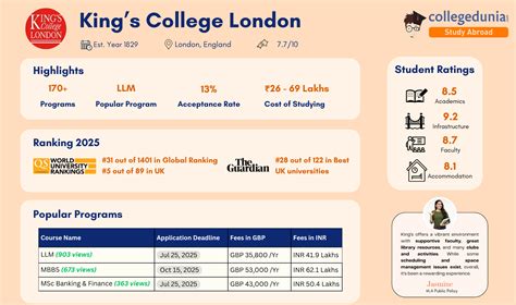 Kings College London Kcl Admissions 2026 Fees Rankings