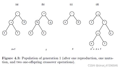遗传编程(genetic Programming)学习笔记(二):gp流程示例gpprogramming Csdn博客 遗传编程(genetic Programming)学习笔记(二):gp流程示例gpprogramming Csdn博客