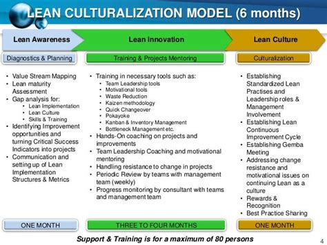 Lean Implementation Proposal Ver 2