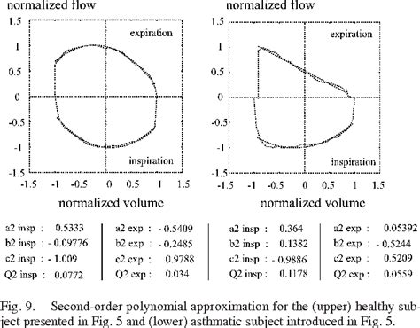 Figure 2 From Analysis Of Tidal Breathing Flow Volume Loops For Automated Lung Function