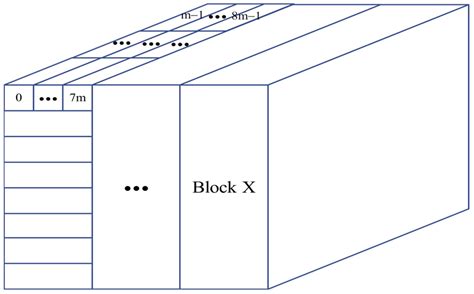 Optimizing Cnn Hardware Acceleration With Configurable Vector Units And