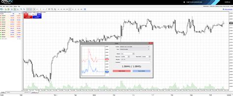 Octafx Review 2023 Scam Or Legit Forex Broker