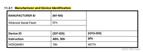 W25qxx系列w25q64介绍w25q64工作原理 Csdn博客 W25qxx系列w25q64介绍w25q64工作原理 Csdn博客