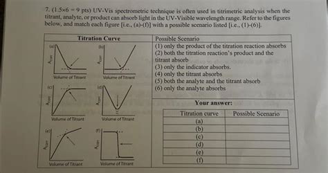 Solved 7 1 5×6 9pts Uv Vis Spectrometric Technique Is
