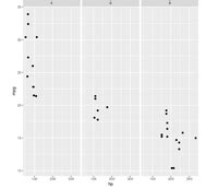 Separate Palettes For Facets In Ggplot Facet Grid In R Geeksforgeeks