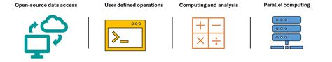 R For Spatial Analysis Visualization