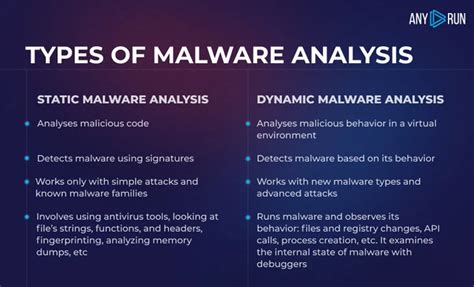 how to do malware analysis