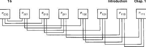 Figure 11 From Design And Analysis Of Parallel Algorithms Semantic