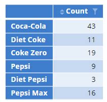 How To Change Table Attributes In R Tables Displayr Help