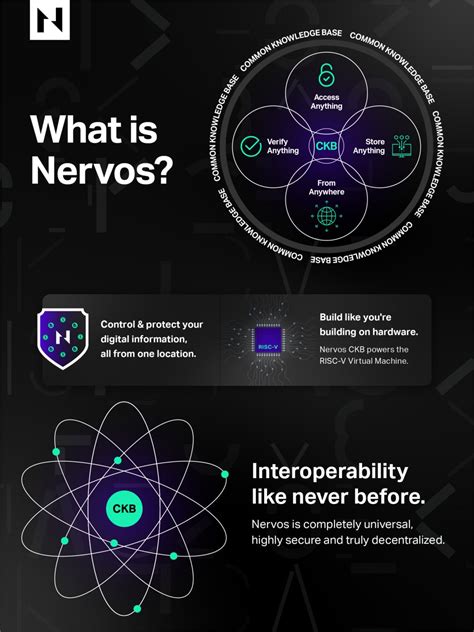 Nervos Network On Linkedin Nervos Blockchain Pow