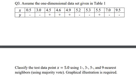 Solved Q3 Assume The One Dimensional Data Set Given In