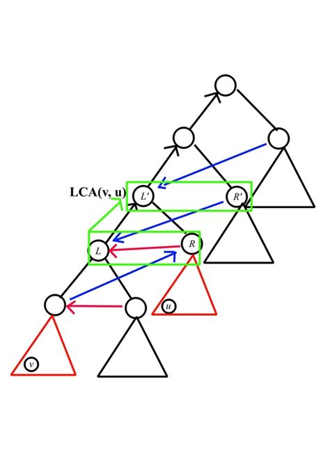 Editorial Of Codeforces Round 967 Div 2 Codeforces