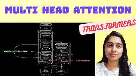 Multi Head Attention In Transformer Neural Networks Attention Is All