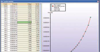 Ford Engine Tuning And Examples