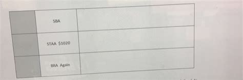 solved the following is the assembly program from lab 1 org