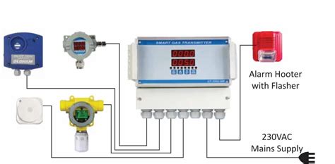 Gas Detector Gas Detector Sensor Latest Price Manufacturers Suppliers