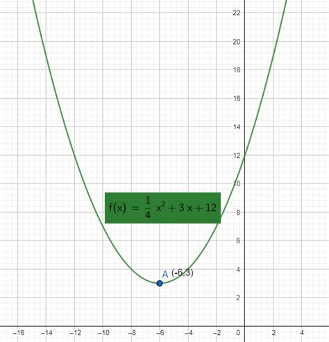 graph each function with a graphing utility use the graph quizlet