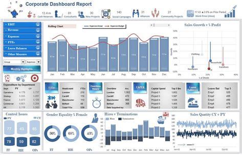Tableau Dashboard Ideas Dashboard Examples Dashboard Design Dashboard Template