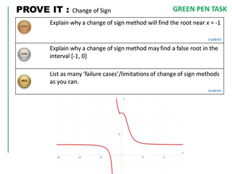 Ocr Mei Core 3 Numerical Methods Coursework Newton Raphson Method