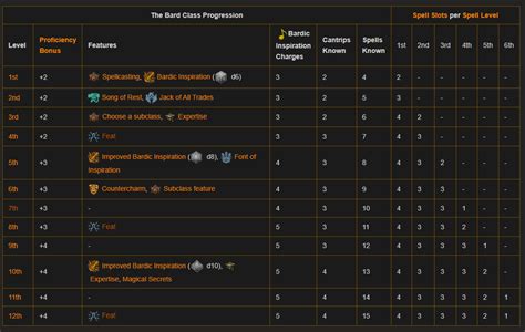 Steam Community Guide Multiclassing For Beginners