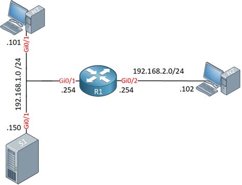 Nat Alg Application Level Gateway