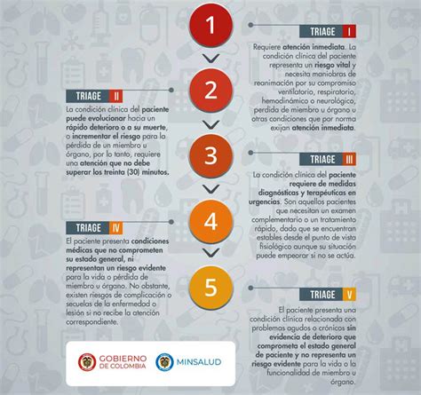 TRIAGE