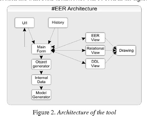 Figure 2 From The Development And Usage Of A Relational Database Design Tool For Educational
