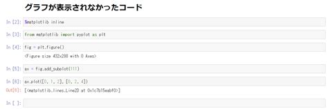 Jupyter Notebookでmatplotlibのグラフが表示されない 海風研究所