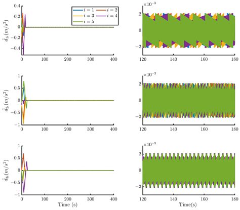 Sensors Free Full Text Disturbance Estimation And Predefined Time Control Approach To