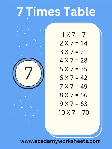 7 Times Table Worksheets Academy Worksheets