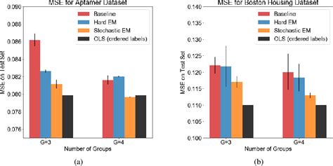 Figure 1 From A Stochastic Expectation Maximization Approach To Shuffled Linear Regression