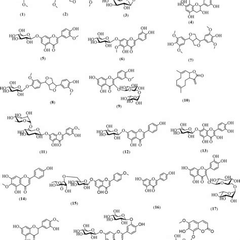 The Chemical Structures Of Identified Compounds In D Costus Extract Download Scientific