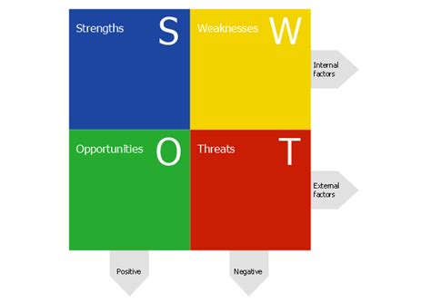 Swot Analysis For A Small Independent Bookstore Swot Analysis Examples