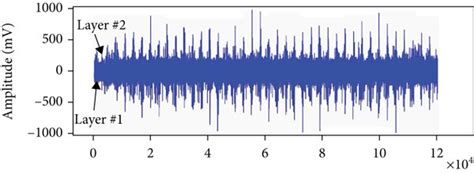 Visualization Of Multimodal Data A Surface Images Of The Printed Download Scientific Diagram