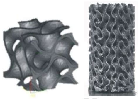 Unique Unit Cell And Lattice Structure Of Sheet Gyroid With Continuous Download Scientific