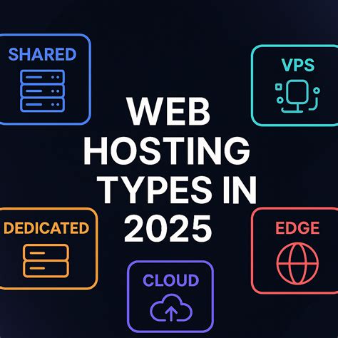 Types Of Hosting In 2025 Comparison Of Shared Vps Dedicated Cloud