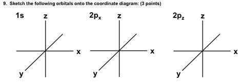 Solved Sketch The Following Orbitals Onto The Coordinate
