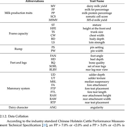 Abbreviations And Trait Names Download Scientific Diagram