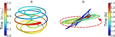 Chiral Electronic Currents In Molecules Trajectories Traced By The Tip Download Scientific