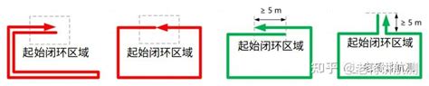 FJD Trion S1手持激光雷达扫描技巧助你精准捕捉数据 知乎