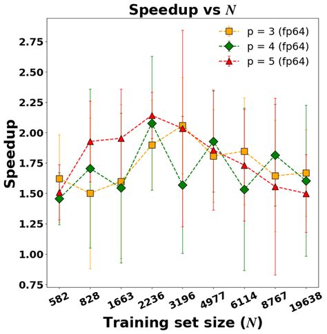 Fp64 Dt Pinns And Fp32 Vanilla Pinn Results On The Nonlinear Poisson