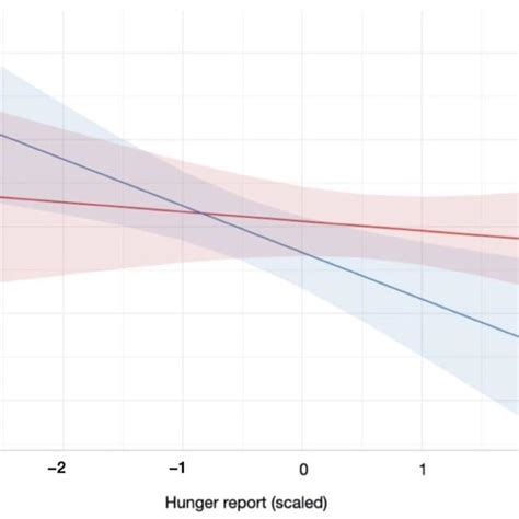 relationship between the decision boundary parameter of the ddm and